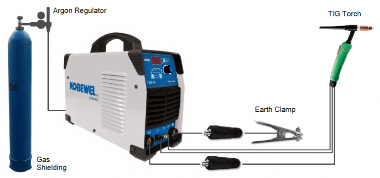 Apa Itu Las Argon - Mesin Las GTAW / TIG