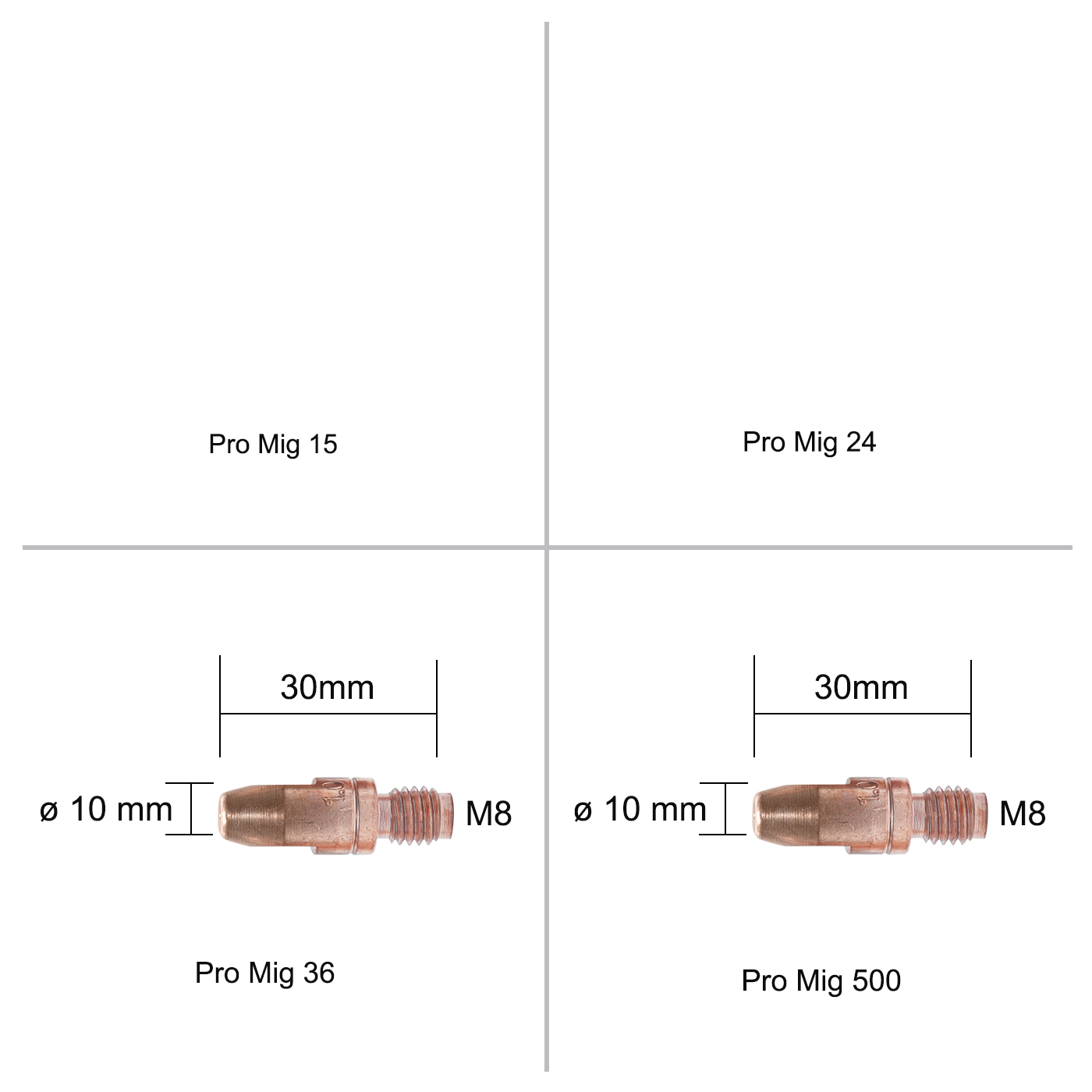 Contact Tips M6 Pure Copper Pro Mig Series - PT. Bumi Teknik Utama